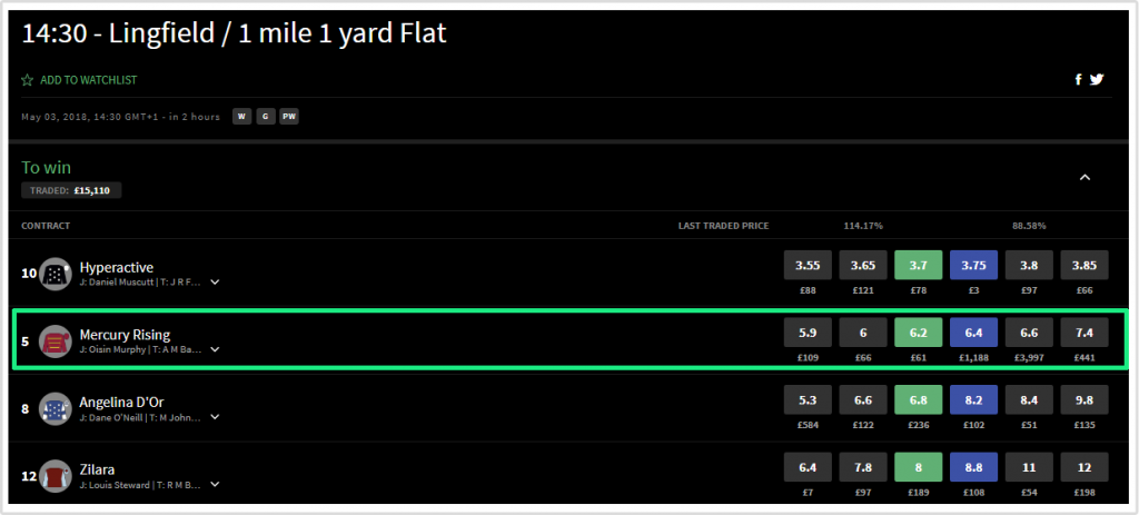 William Hill Flash Odds Boost | MatchedBettingSites.com