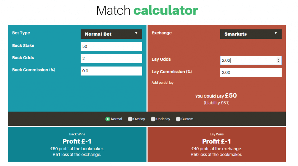 Bonus Rollover Strategy | MatchedBettingSites.com