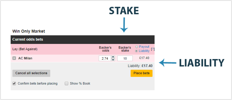What is Liability? | MatchedBettingSites.com