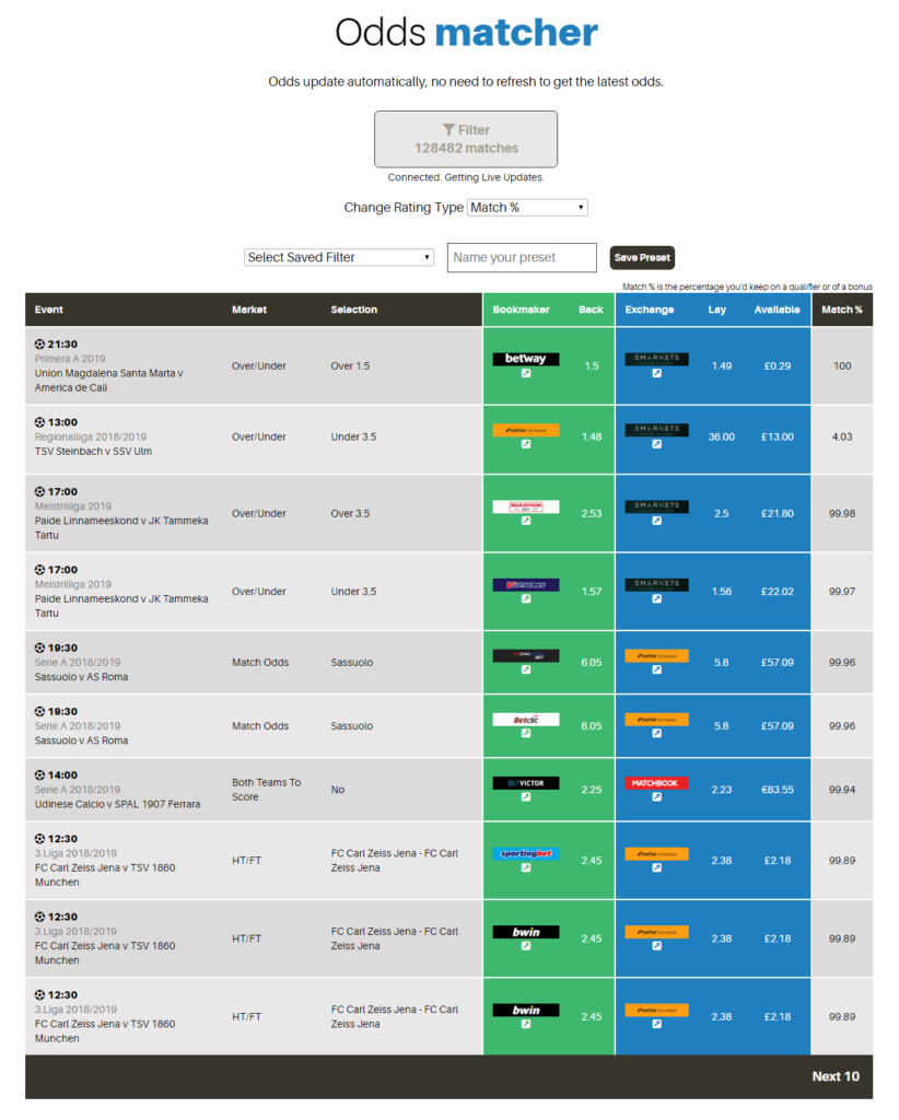 What is an OddsMatcher? | MatchedBettingSites.com