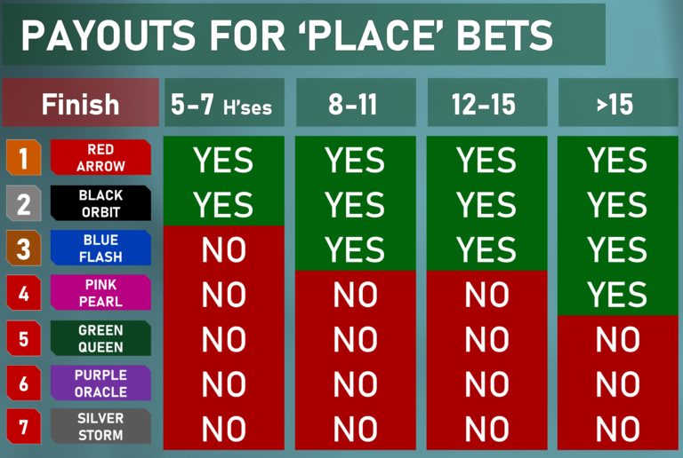 Matched betting for racing events: Popular bet types ...